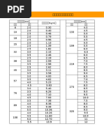 IPE-HEA-HEB Tables | PDF
