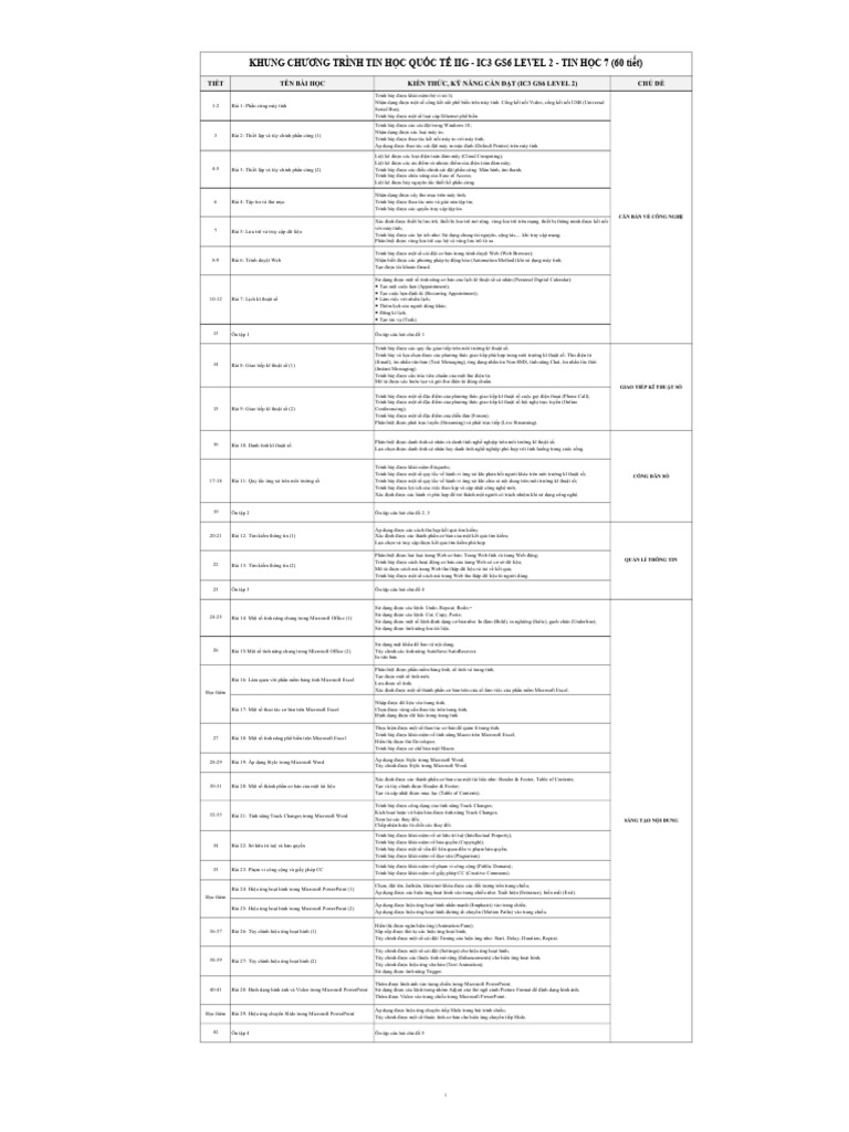 Ic3 GS6 LV2 | PDF