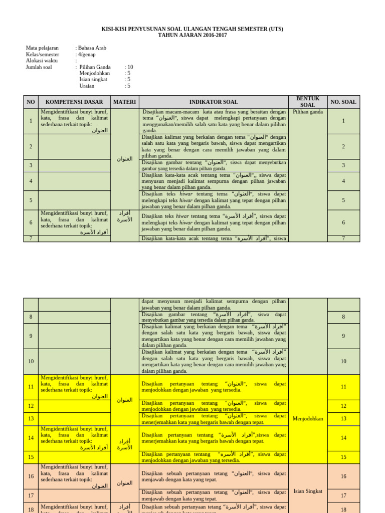 Kisi Bahasa Arab Mi Kls 4 | PDF