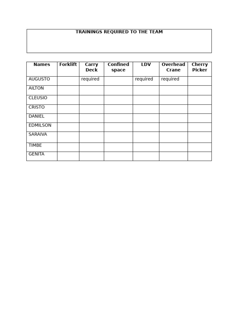 Trainings Required To The Team | PDF