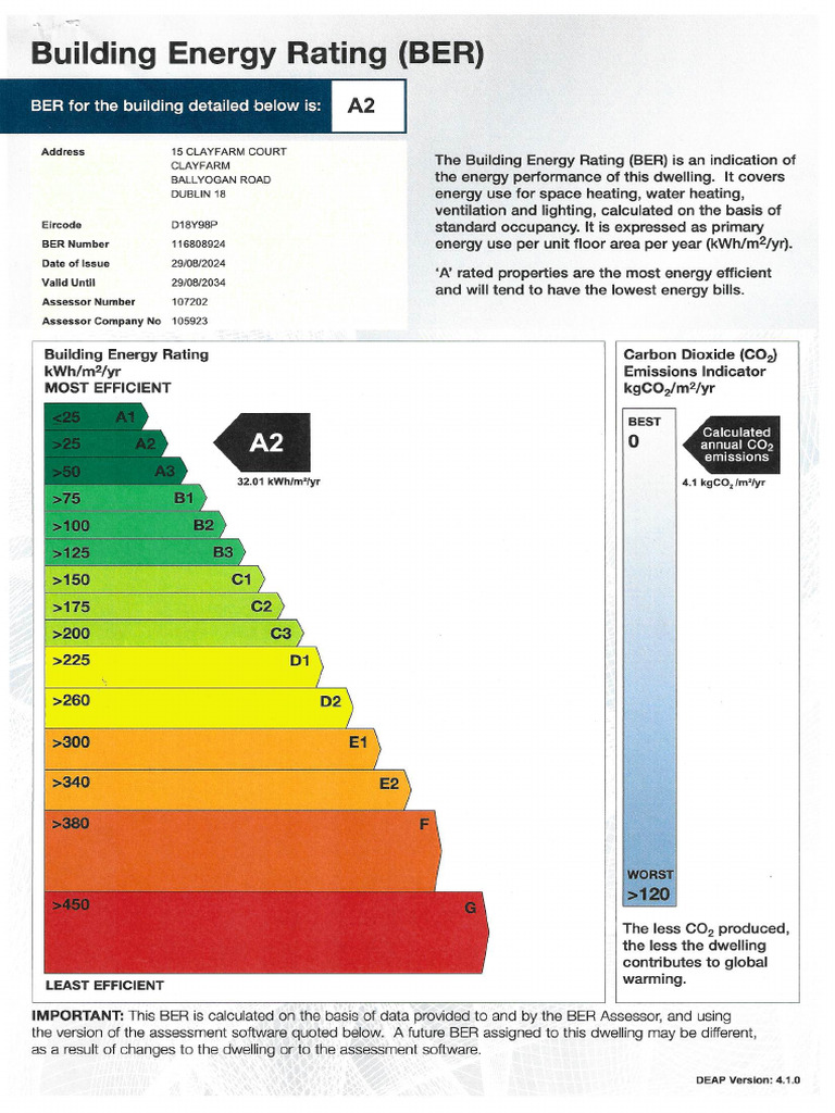 BER Certificate and Advisory Report | PDF