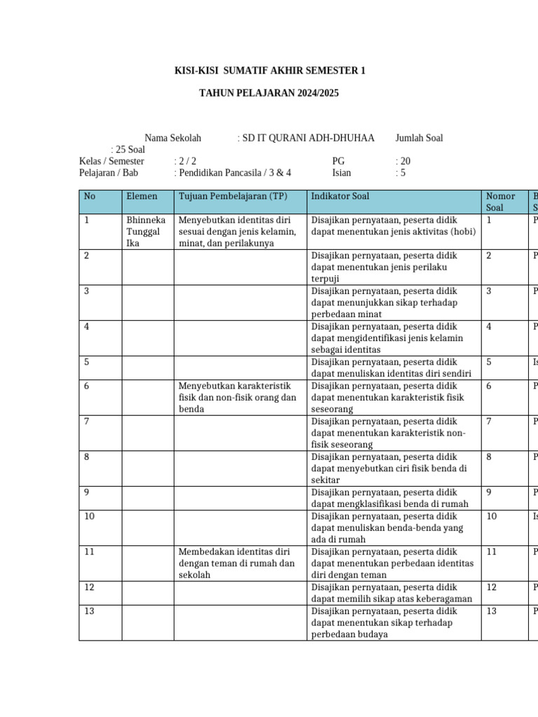 Kisi-Kisi - P.pancasila Kelas 2 2425 s2 | PDF