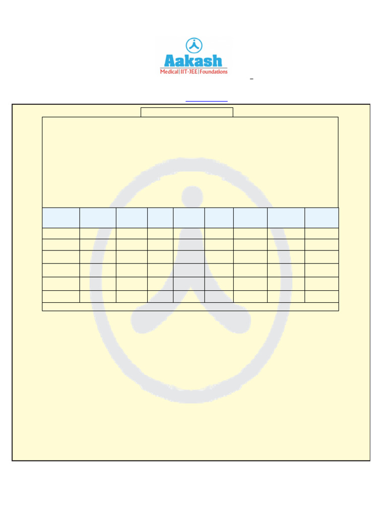 Akash Bill | PDF
