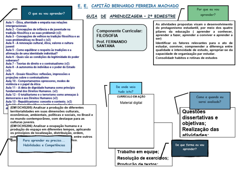 MAPA CONCEITUAL FILOSOFIA 1°A,B,C,D,E | PDF | Aprendizado | Direitos ...