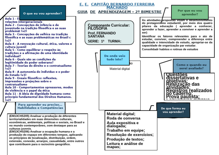 Mapa Conceitual Filosofia 1°a, B, C, D, e | PDF | Aprendizado ...