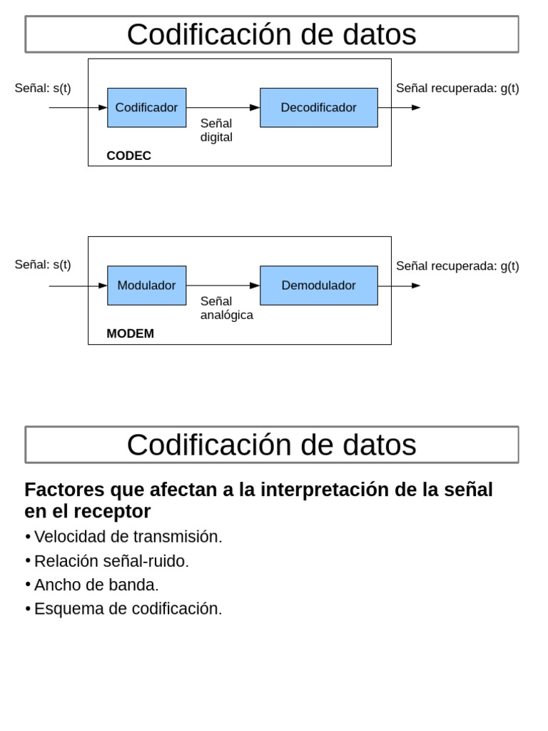 Codificación 4B/5B en Datos Digitales | PDF | Modulación | Ingenieria ...