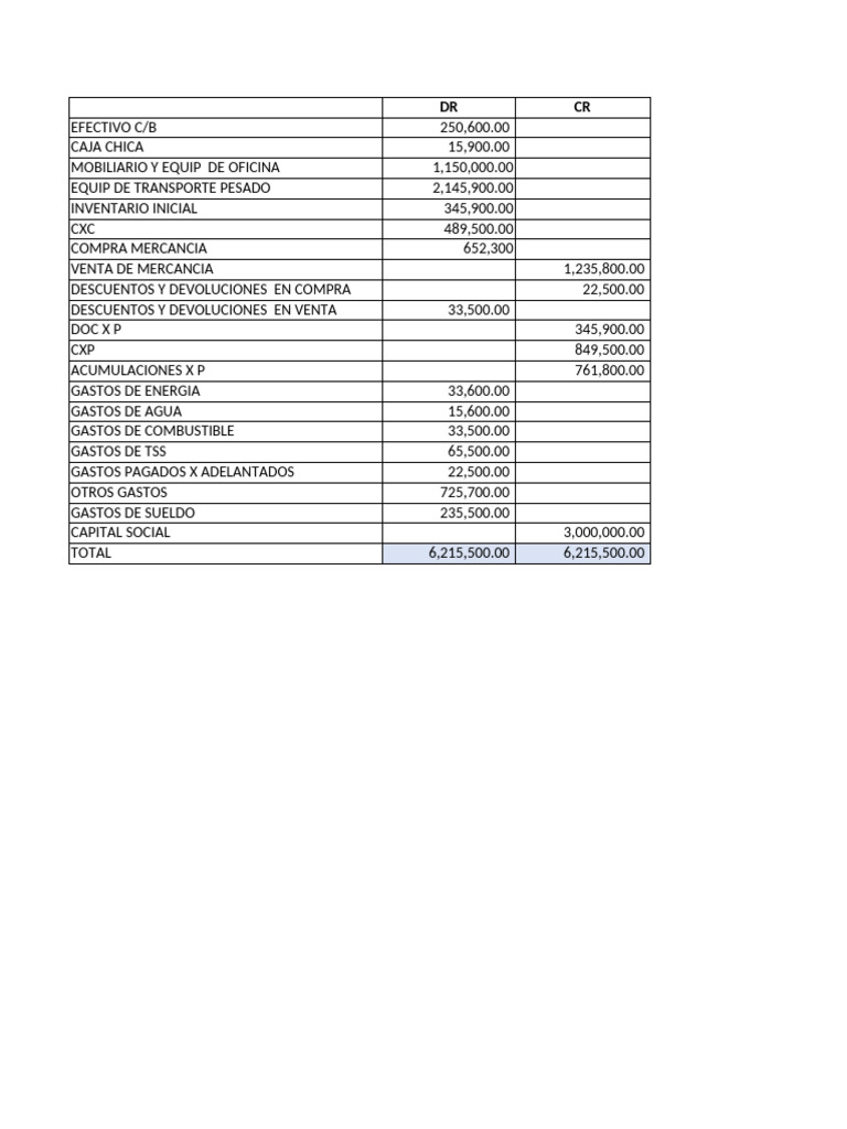 Balance de Comprobacion 1 | PDF