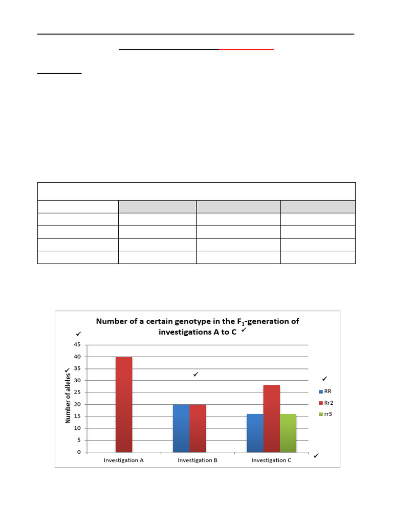 3grade 12 Genetics Practical 2 Memo | PDF | Zygosity | Genotype