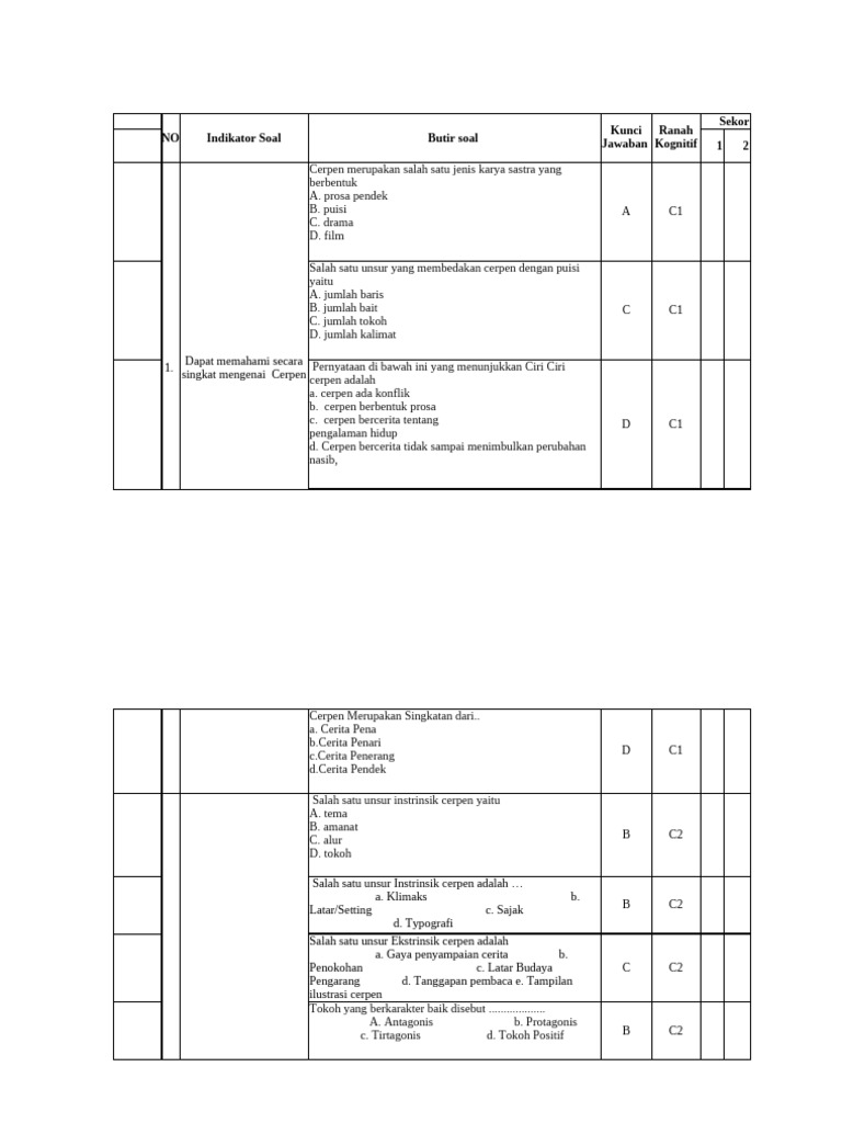 Instrumen Soal 25 | PDF