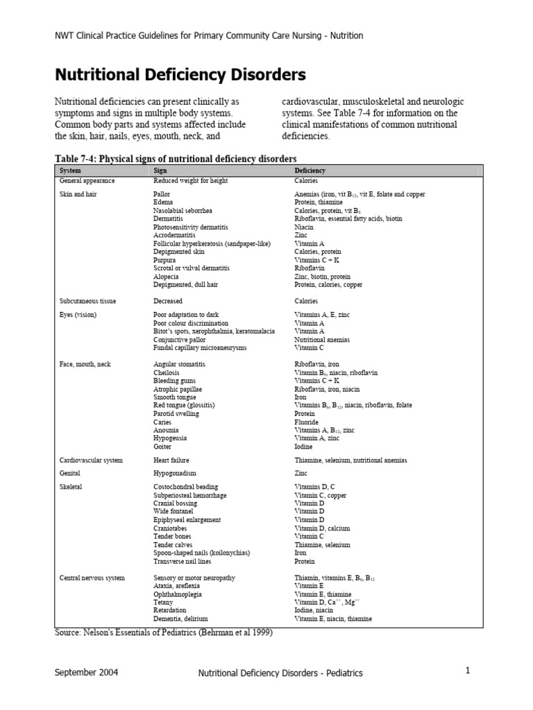 CPGPCCN Nutrition Nutritional Deficiency Disorders | PDF | Vitamin ...