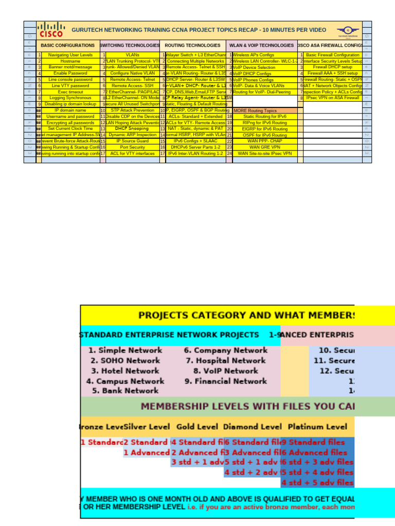 Gurutech Ccna Networking Training Benchmark Pdf Computer Network Firewall Computing