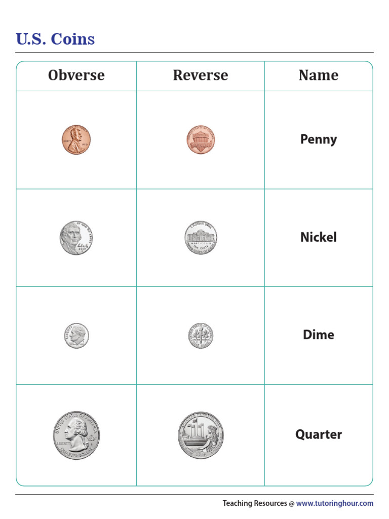 Coins Names | PDF