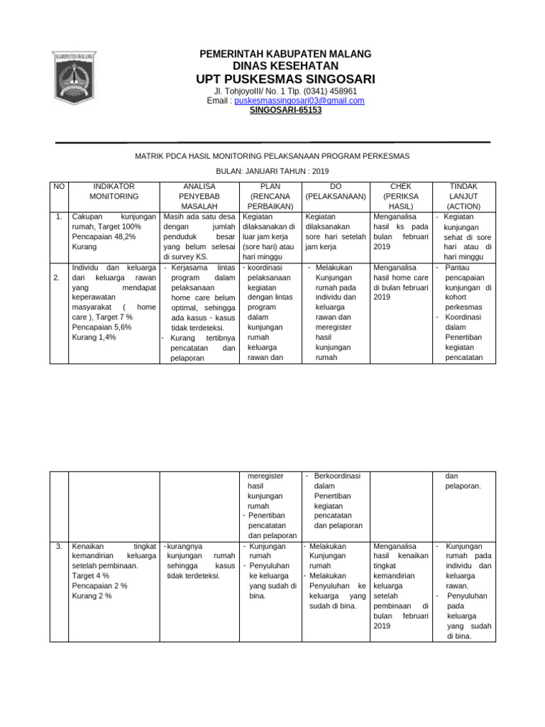 Matrik Pdca Pelaksanaan Monitoring Program Perkesmas | PDF