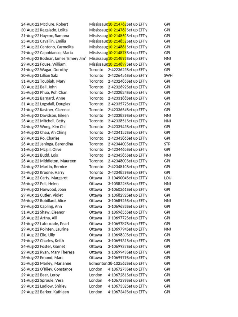 Pad Forms Sept01 | PDF
