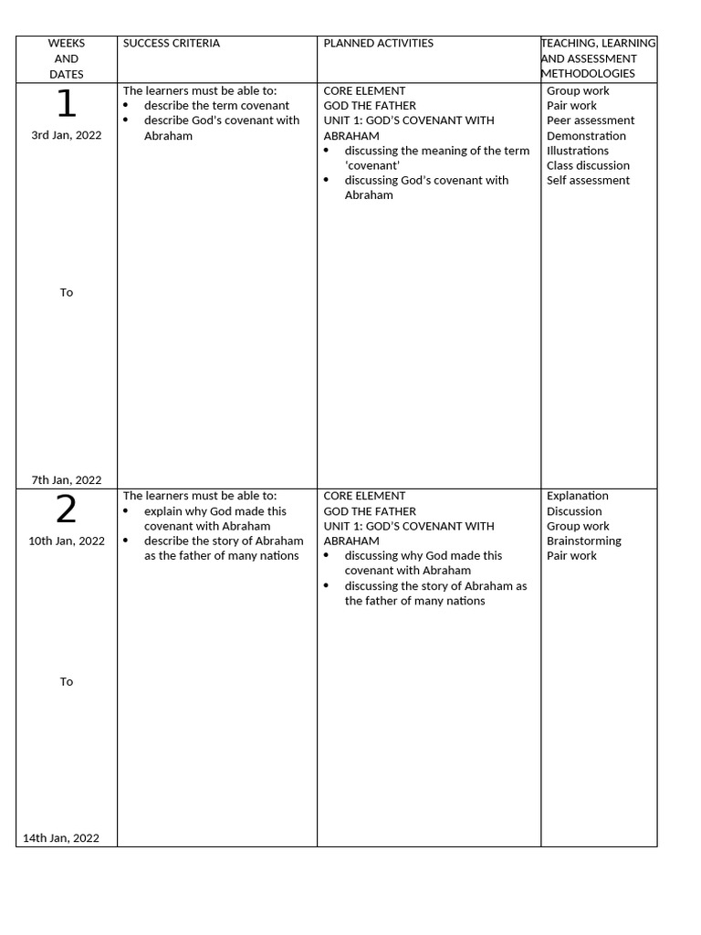 Std4 Term1 Scheme Bk1 | PDF | Jesus | Christian Belief And Doctrine