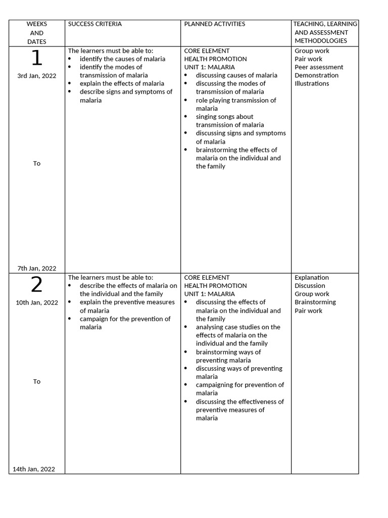 Std5 Term1 Scheme Life Skills1-1 | PDF | Sexually Transmitted Infection | Hiv/Aids