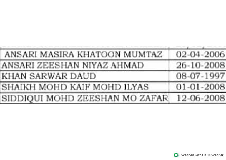 STD - Xicc Aadhaar Validation Failed in Udise+ | PDF