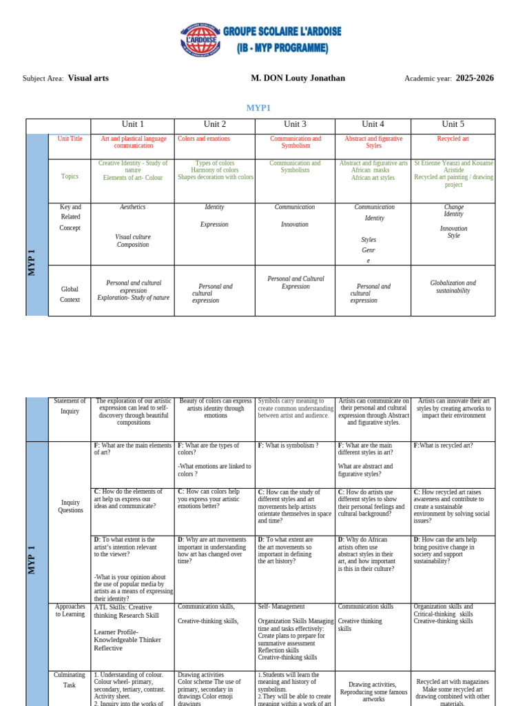 MYP Visual Arts Curriculum Overview | PDF | Composition (Visual Arts ...