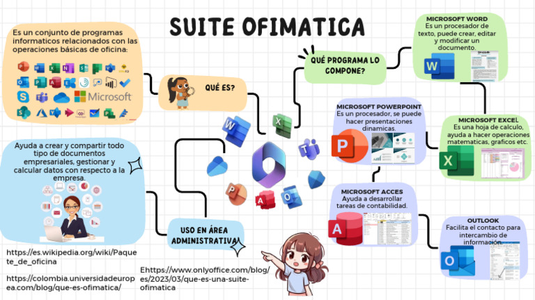 Suite Ofimatica | PDF | Microsoft | Microsoft Outlook