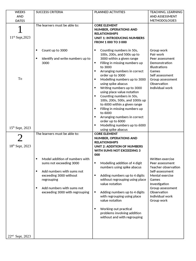 Std4 Term1 Scheme Mathematics1 | PDF | Multiplication | Arithmetic