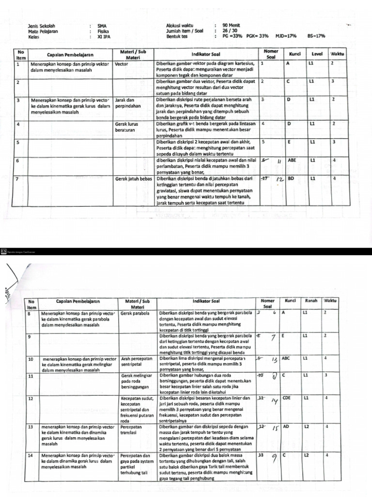 Kisi-Kisi Asas Kelas Xi | PDF