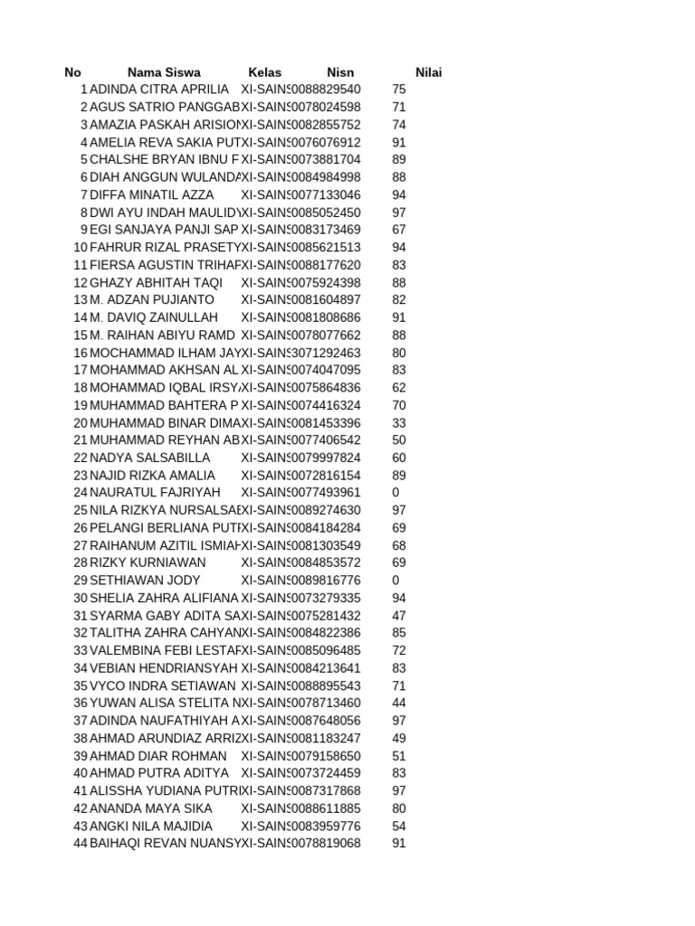 Fisika ASAT 24/25 XI SAINSTEK SMANA | PDF