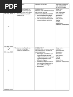 Grade5 LS3 Religion Lesson Plan | PDF | Lesson Plan | Spirituality