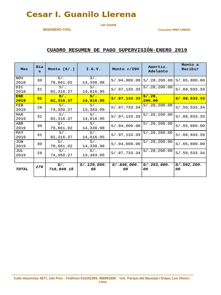 Cuadro Resumen Pago Supervision de Obra | PDF