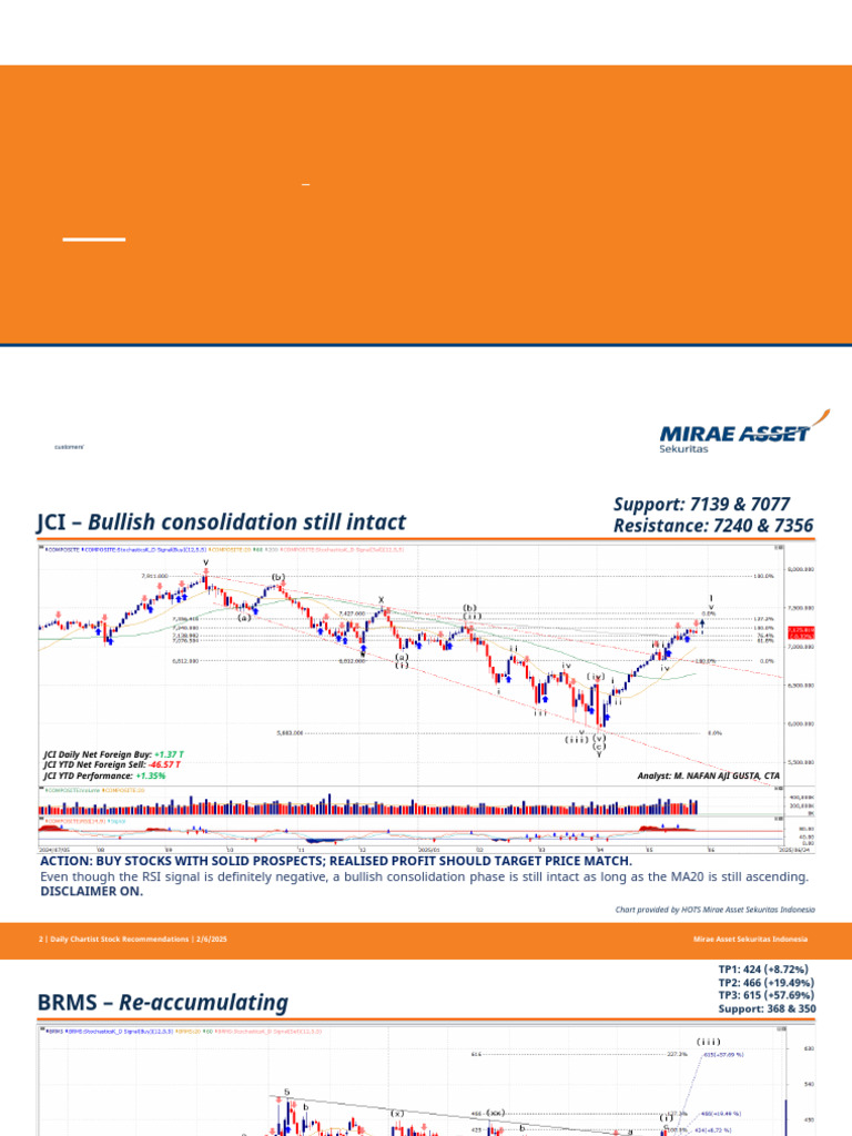 Daily Chartist Stock Recommendations - 2 June 2025 | PDF | Market Trend ...