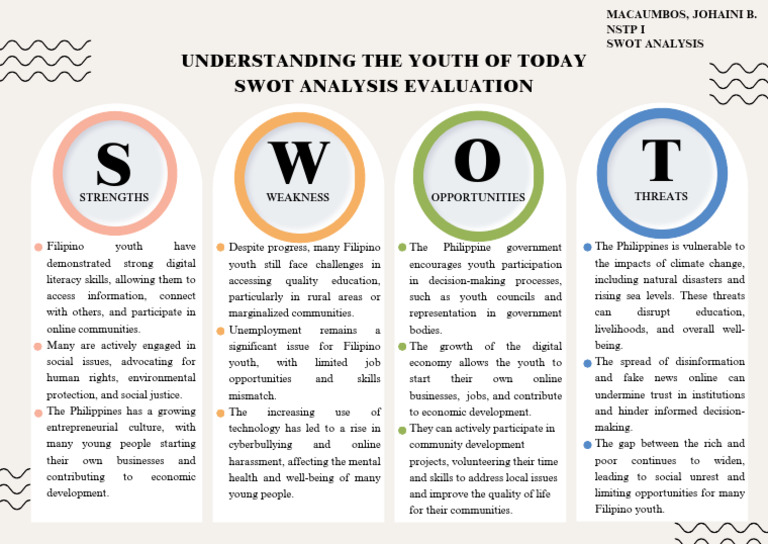 Pastel Modern Geometric SWOT Analyst Graph PDF | PDF | Philippines ...