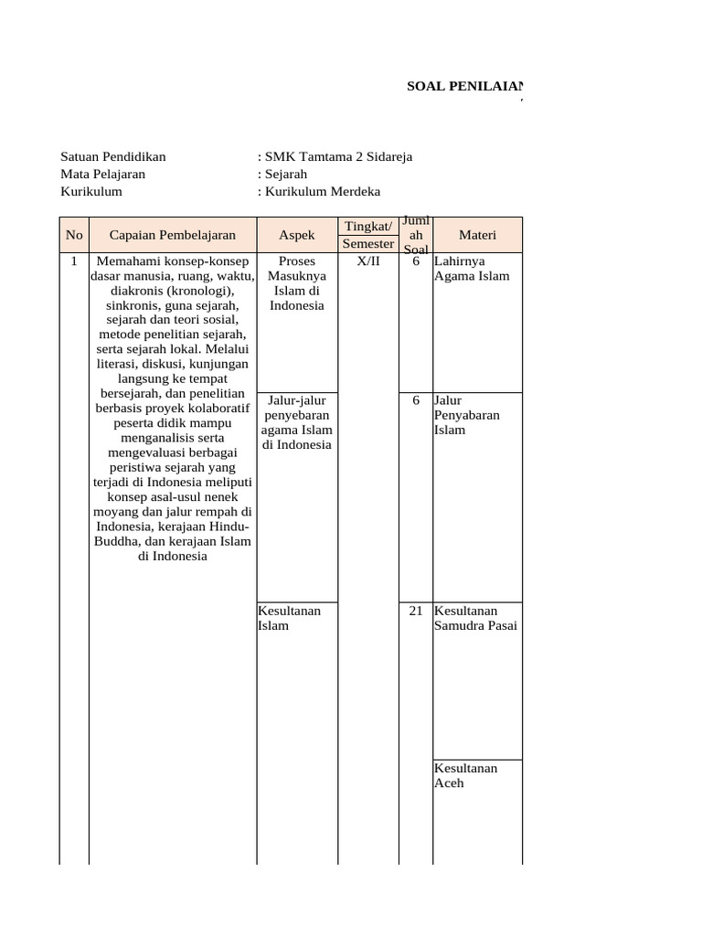 Kisi Kisi Sejarah X PSAS Genap | PDF