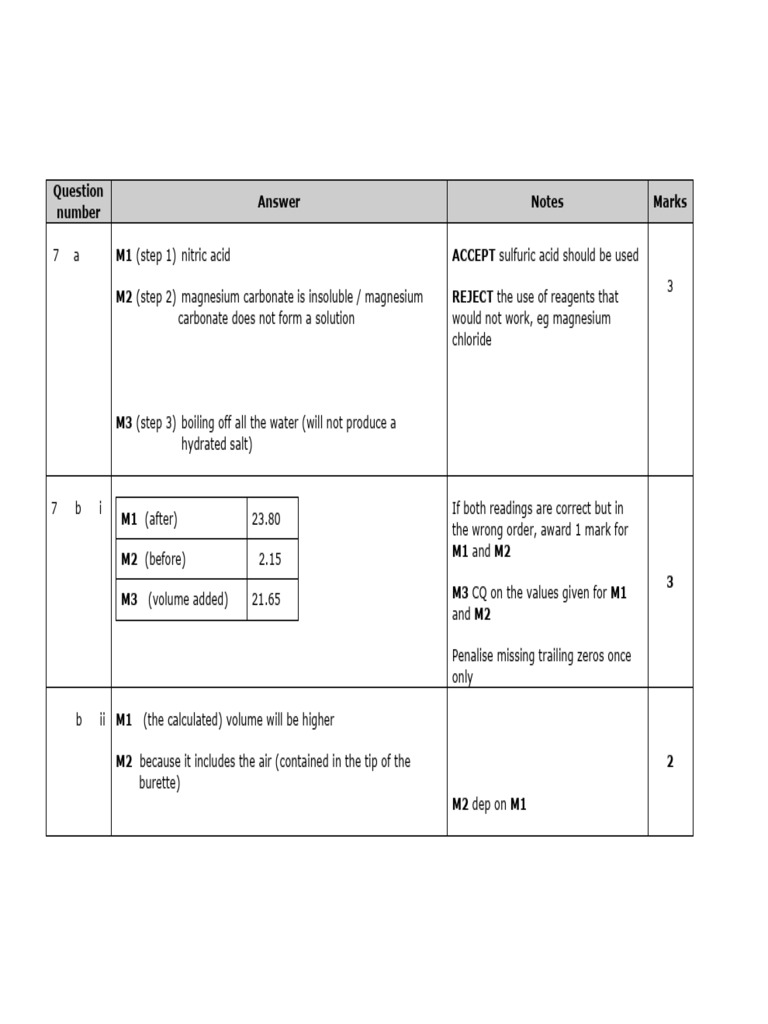 Titration+Making Salts - 4CH0 - 2CR - Que - 20160615 - Q7 - MS | PDF ...