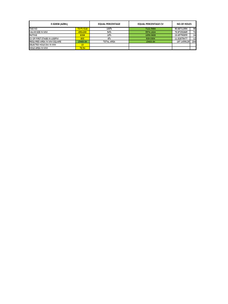 Cv Calculation | PDF