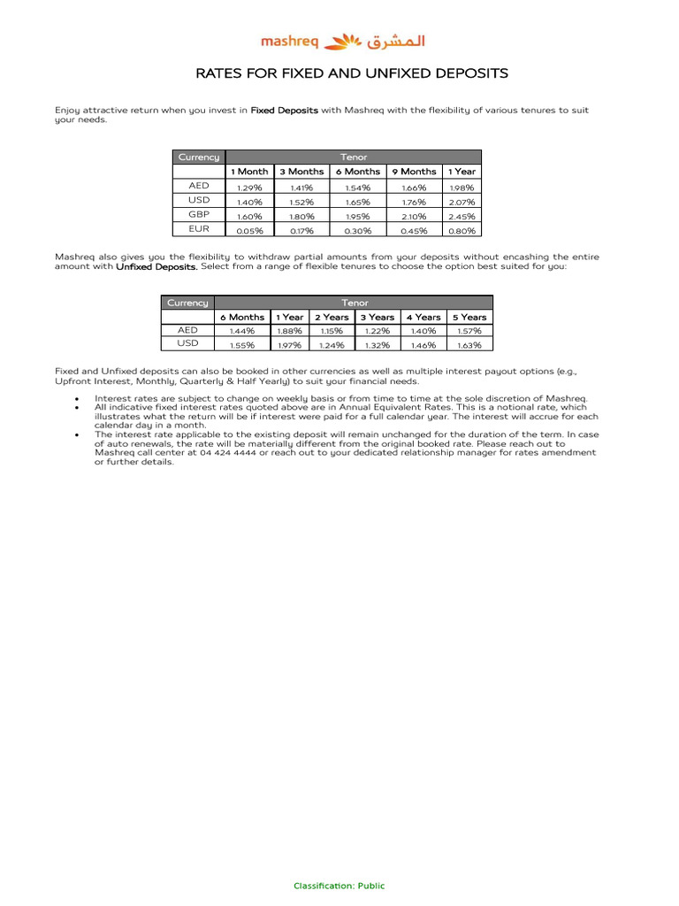 FD Rack Rates Sheet | PDF