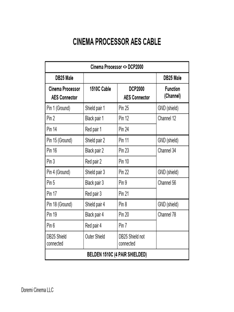 DMA8 AES Cable v1 2 | PDF