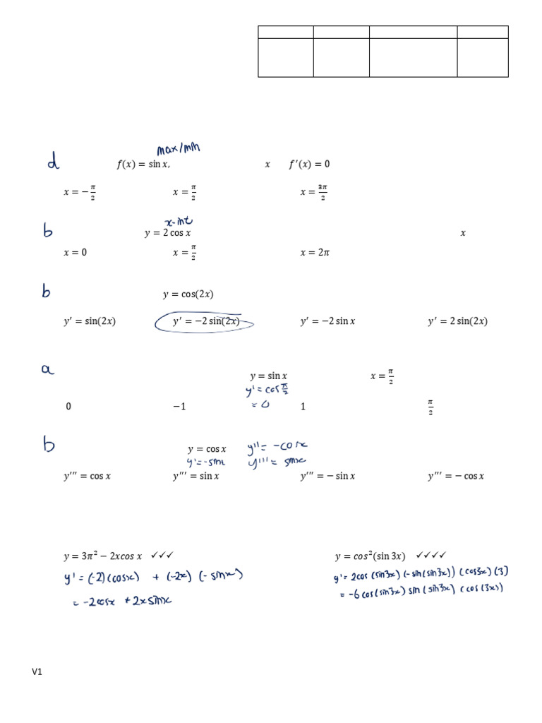 Trigonometric Derivatives Test V1 | PDF | Derivative | Tangent