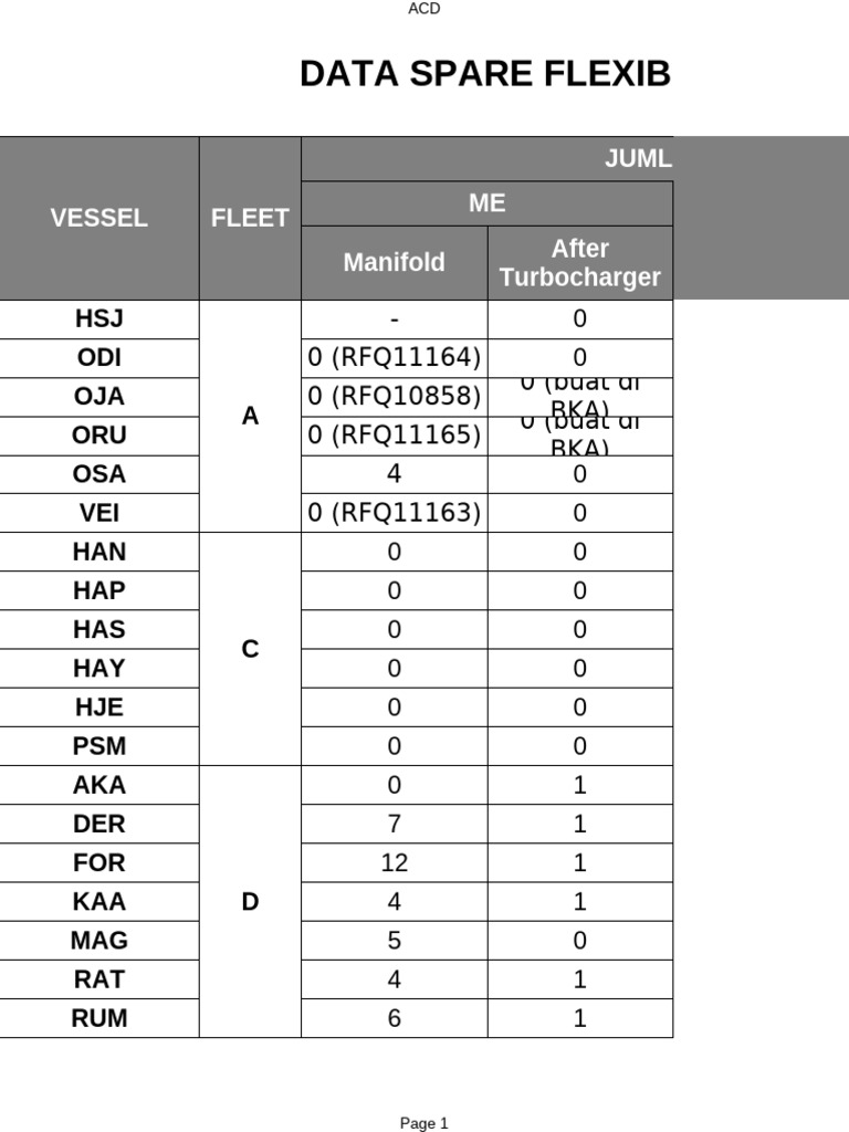 Update Data Flexible All Fleet | PDF