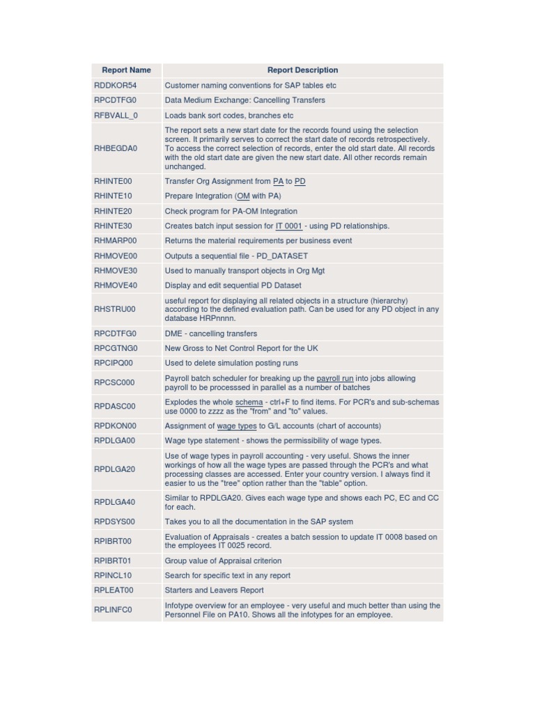 Sap Hr Report Name Pdf Payroll Databases