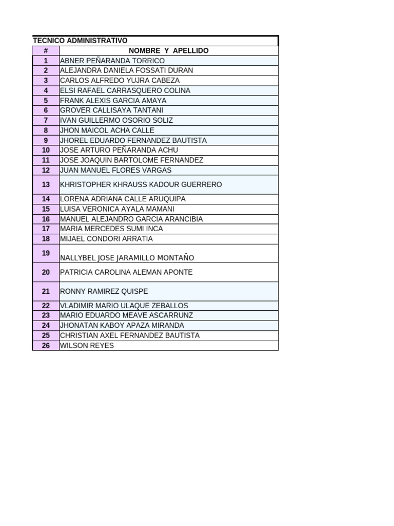 Lista de Personal Técnico Administrativo | PDF