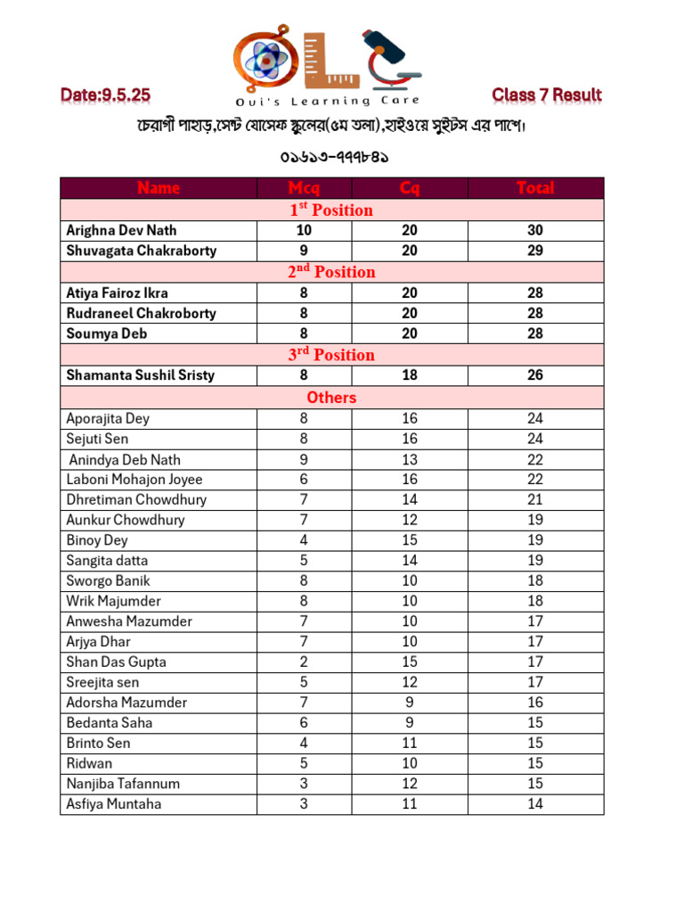 Class 7 Result 9.5.25 | PDF