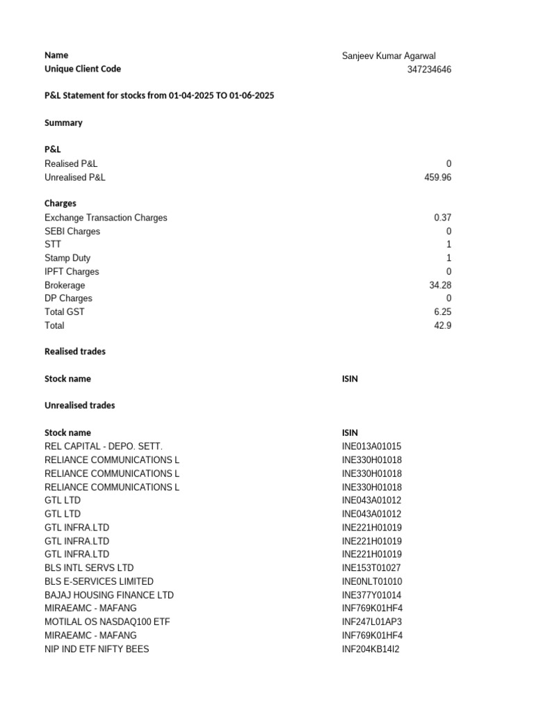 Stocks PNL Report 0347234646 2025-04-01 2025-06-01 1748869744032 | PDF ...