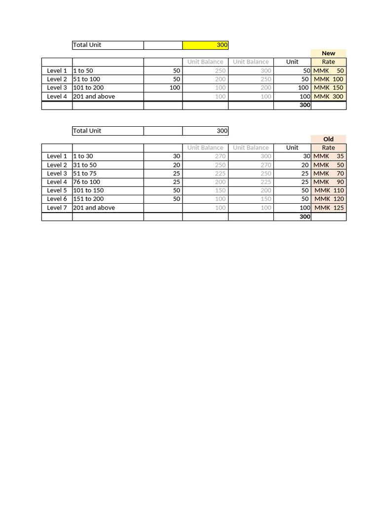 Unit Balance and Rate Breakdown | PDF