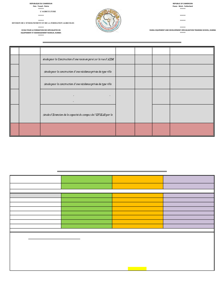 List of End of Course Project 2025 | PDF