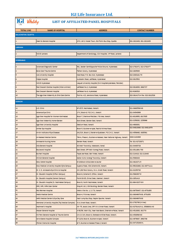 FOMG Hospital Contact Information | PDF | Lahore | Karachi