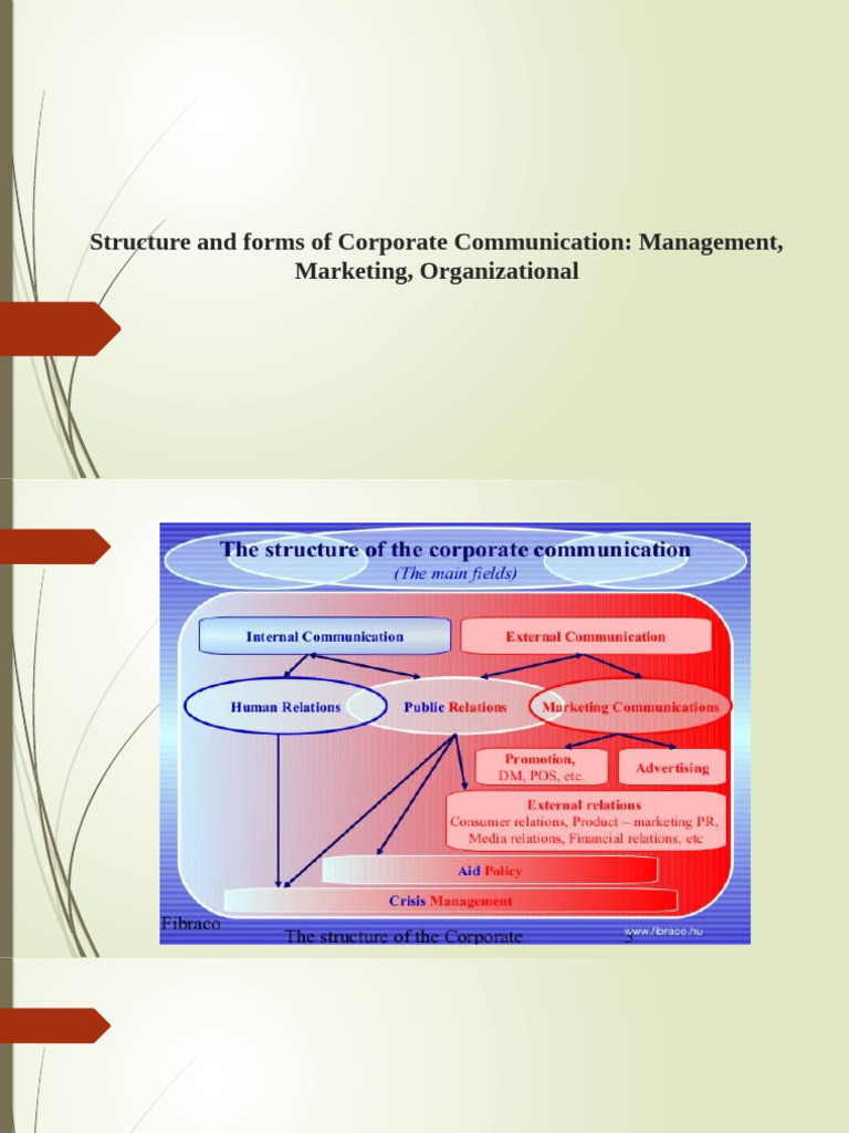 Structure and Forms of Corporate Communication | PDF | Reputation | Customer Experience
