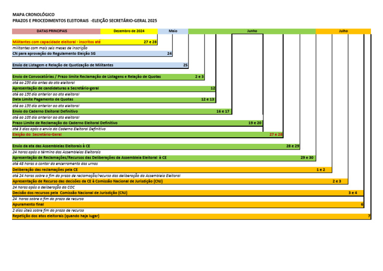 Mapa Cronológico SG - 2025 | PDF | Governo