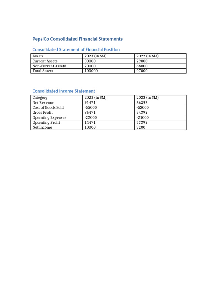 PepsiCo 2023 Financial Overview | PDF