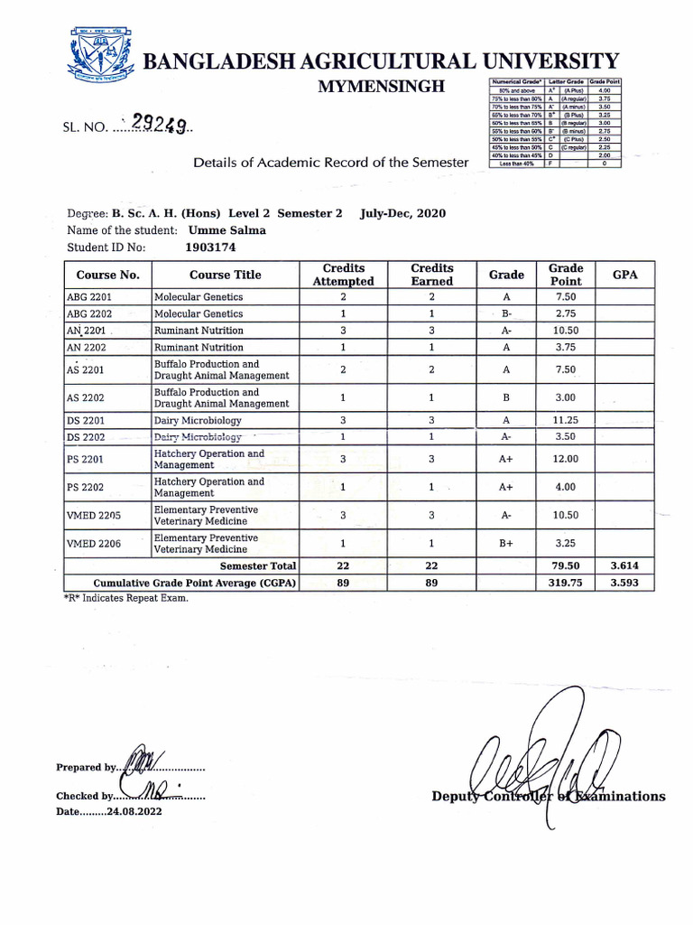 Hons Academic Record - L - 2, S-2 | PDF