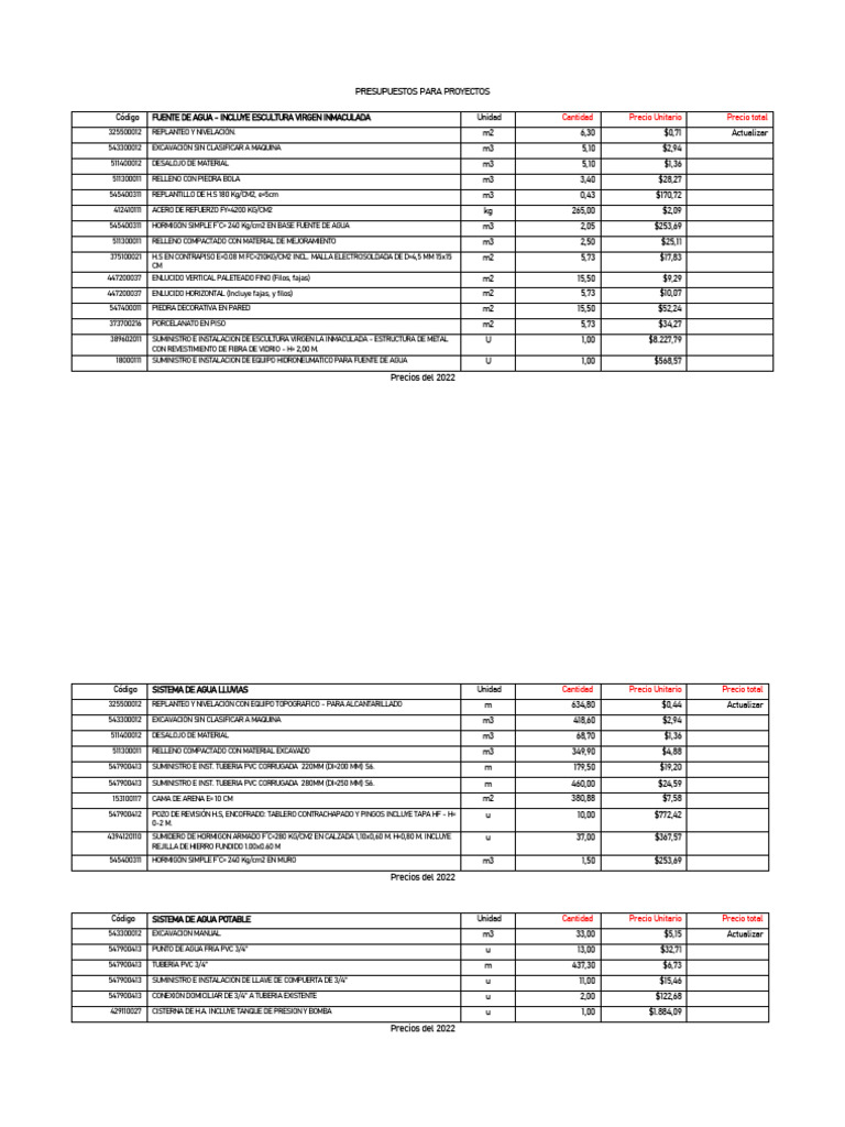 Presupuestos para Proyectos | PDF | edificio | Construyendo tecnología