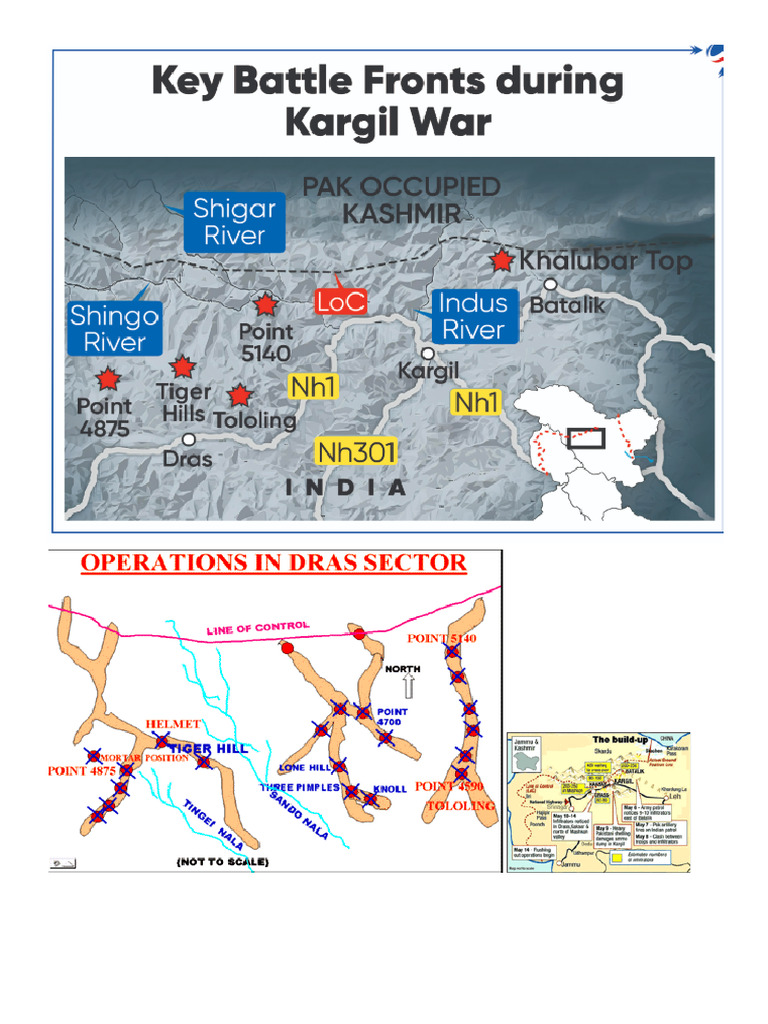 Kargil Maps | PDF